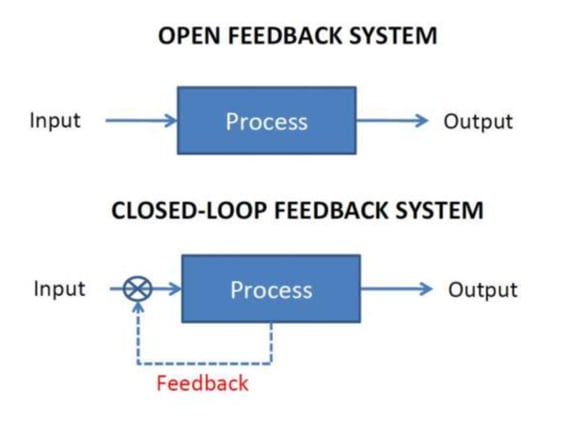 Big Data + Closed-Loop Analytics: New Age of Insights