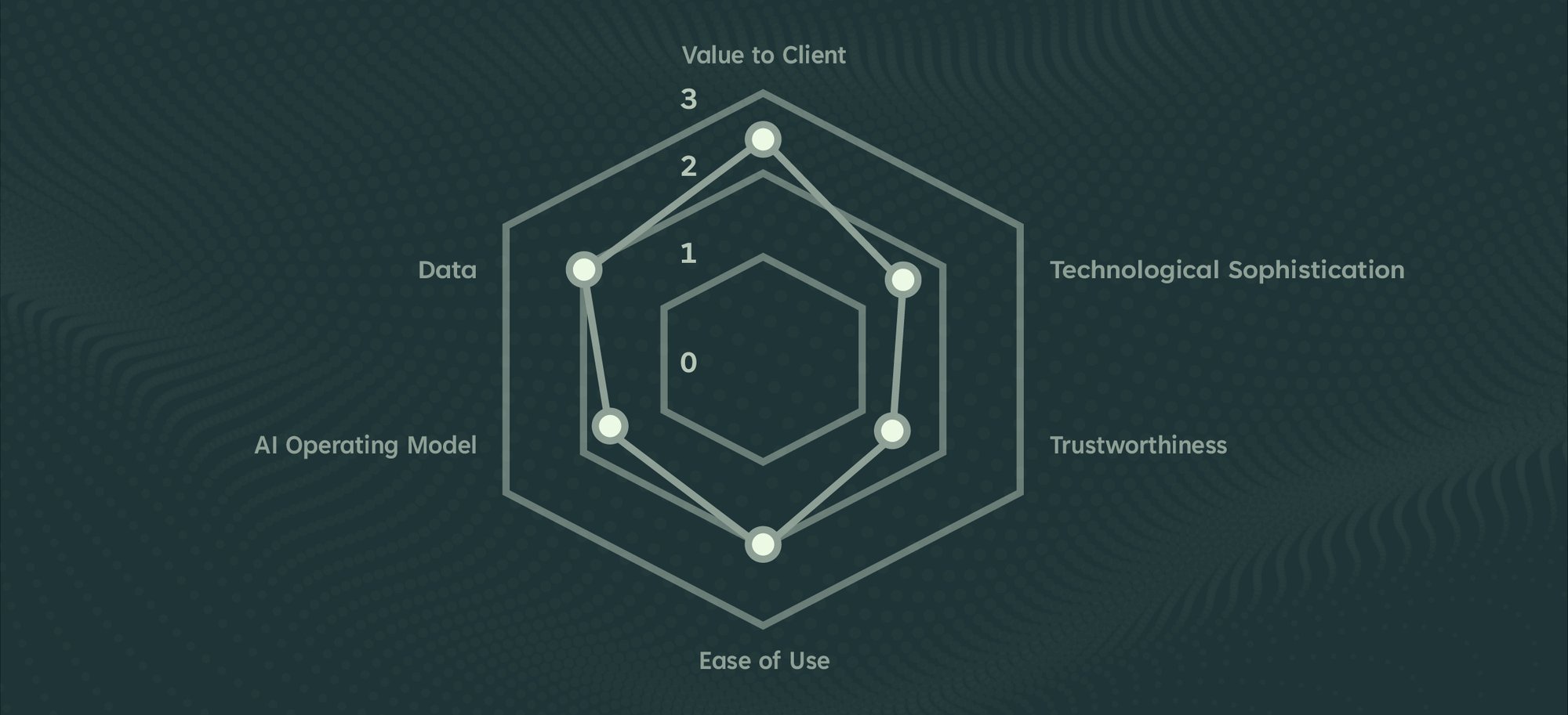 What Good AI Really Means: A Clear Understanding | Myridius